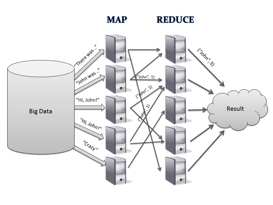 Install Hadoop On Windows With Eclipse Way To Innovation